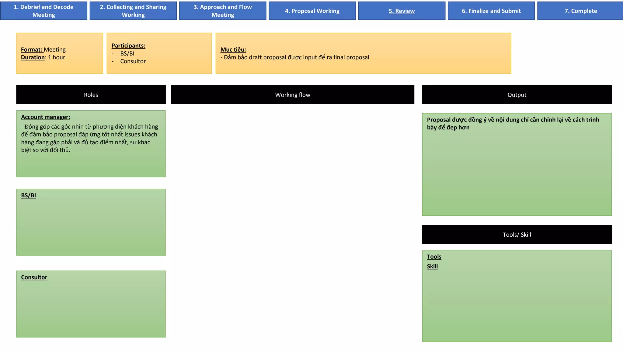 Proposal development workflow | PPTX