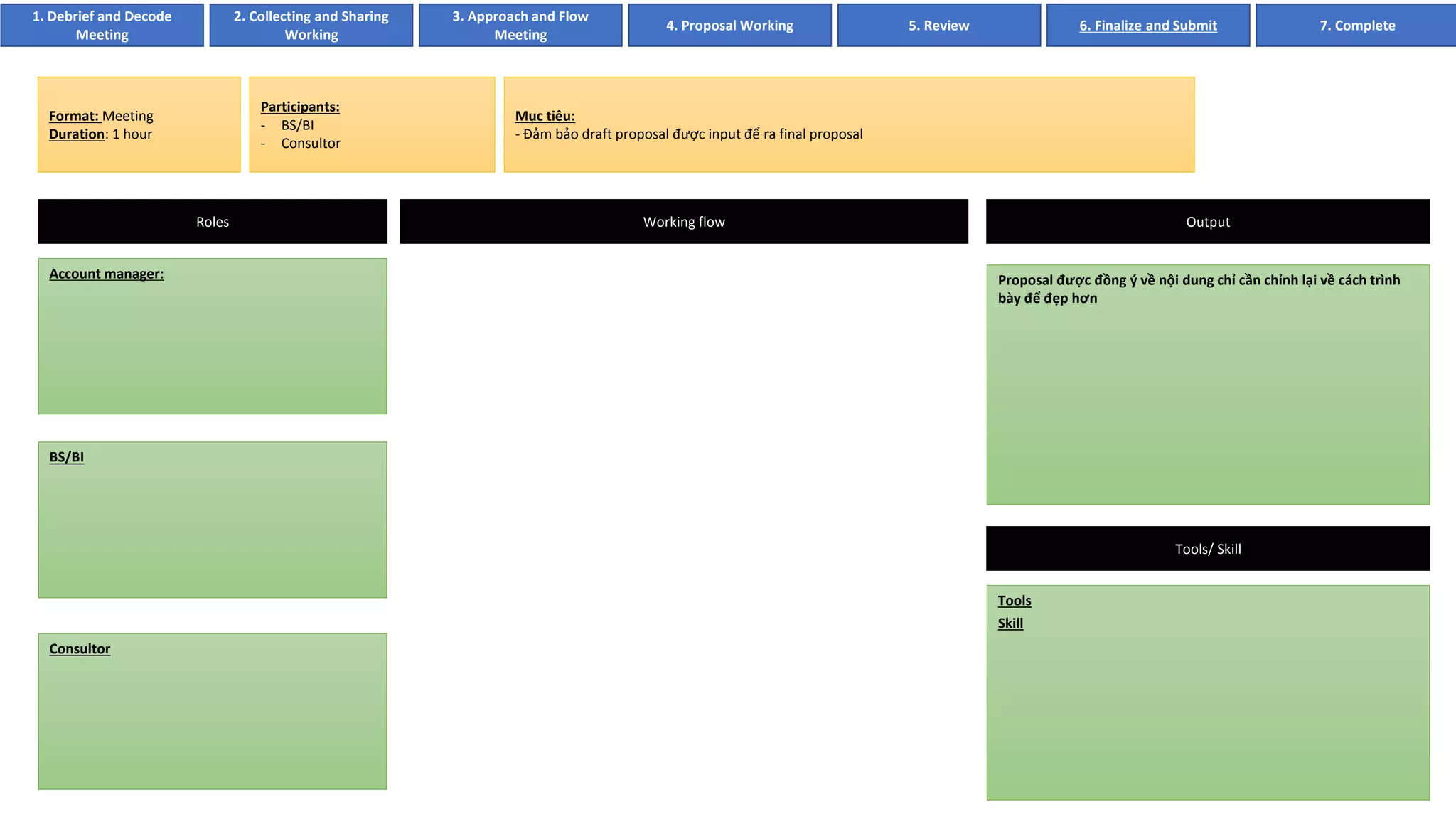 Proposal development workflow | PPTX