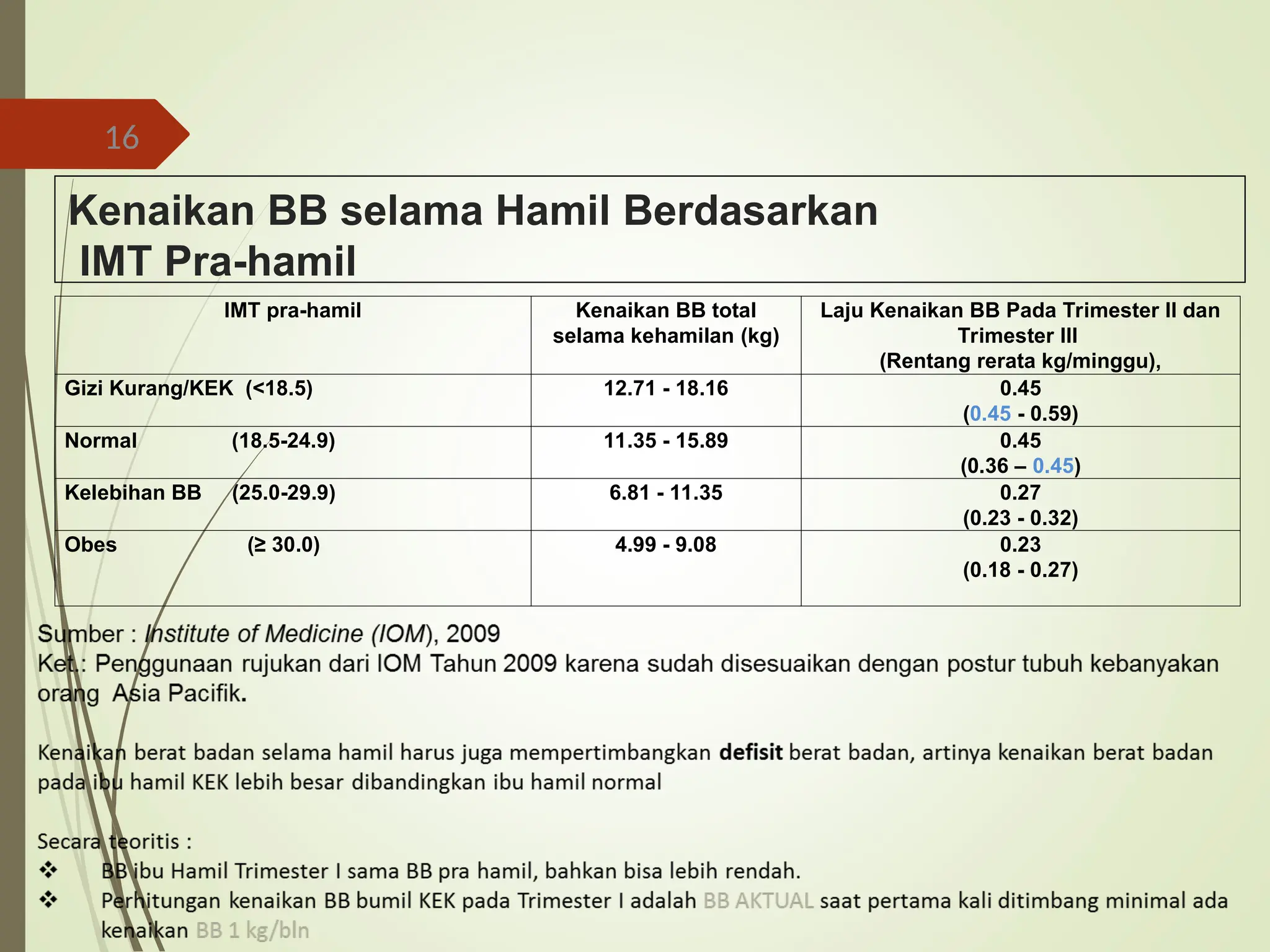 Penanggulangan Kurang Energi Kronik Kek Pada Ibu Hamil Ppt