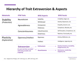 Proposal dissertation defense extroversion introversion and c level leadership coni judge final ...