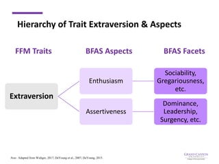 Proposal dissertation defense extroversion introversion and c level ...