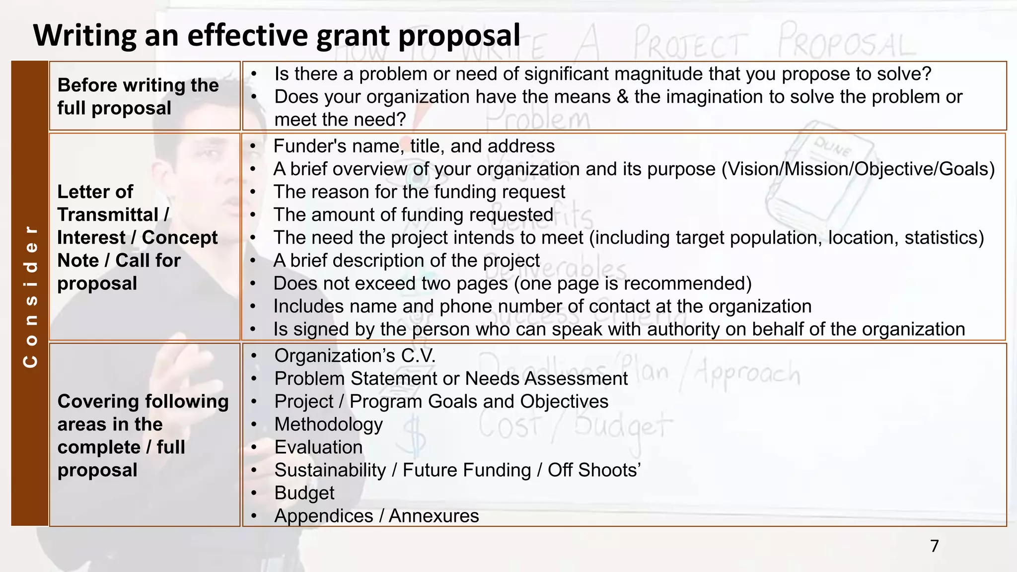 Proposal drafting and designing | PPSX