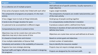 Proposal drafting and designing | PPSX