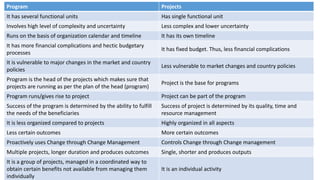 Proposal drafting and designing | PPSX