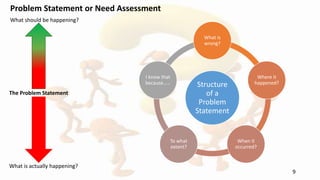 Proposal drafting and designing | PPSX