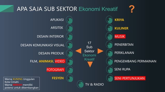 PROPOSAL Peningkatan EKRAF CSR - eksposbjb.pptx