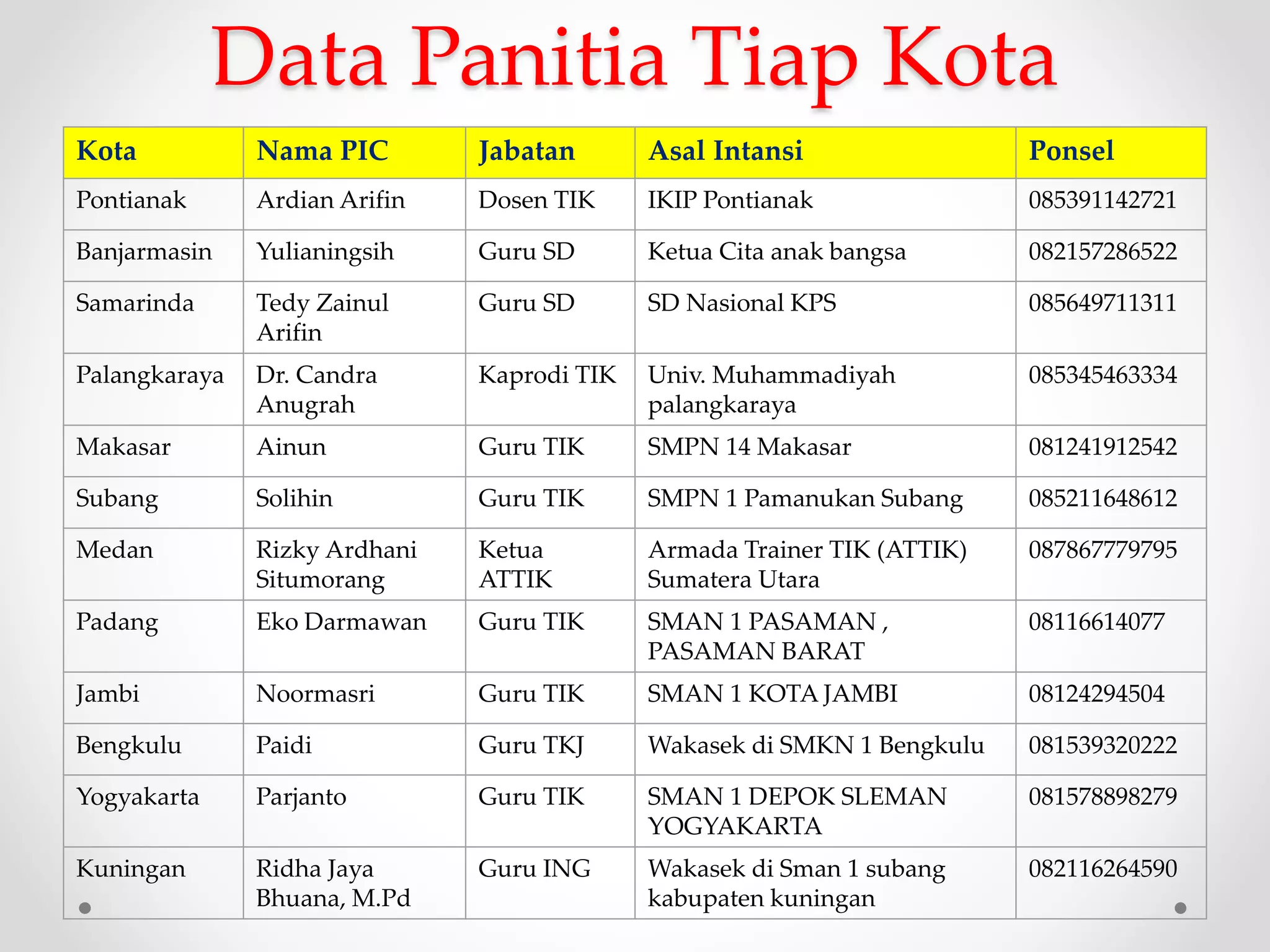 Proposal elearning sesi 4 (2017) revisi | PPT