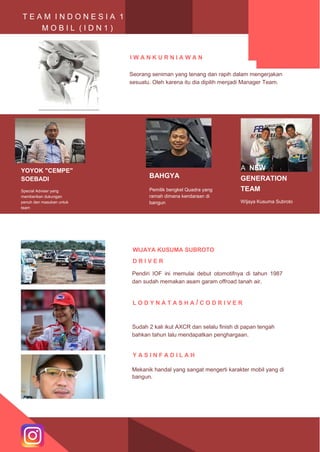 Proposal final r1-indonesia team mobil dan motor | DOC