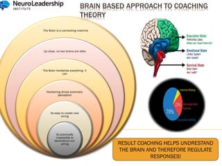 Coaching Engagement Proposal | PPT