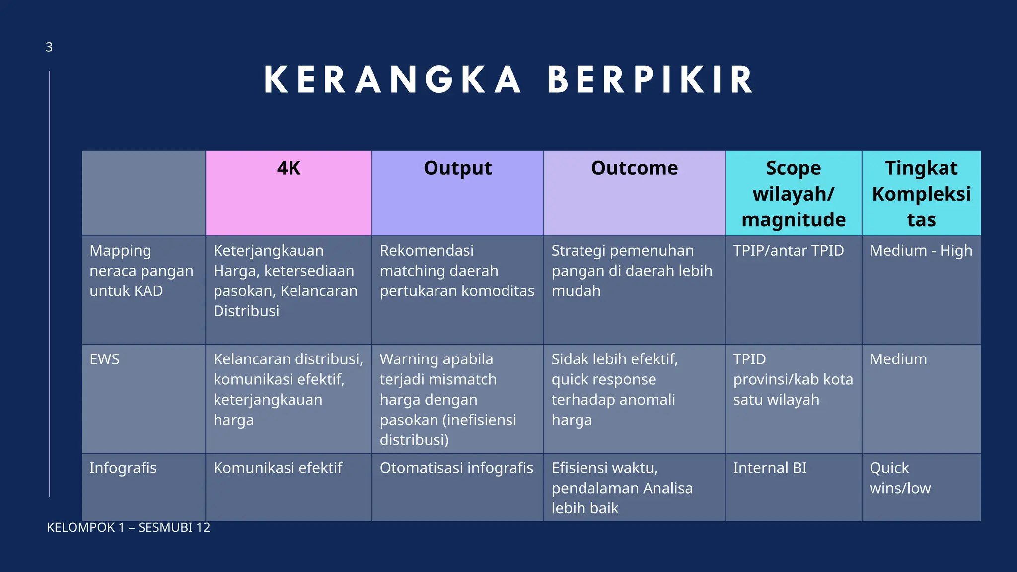 Proposal Final Project - Kelompok 1.pptx