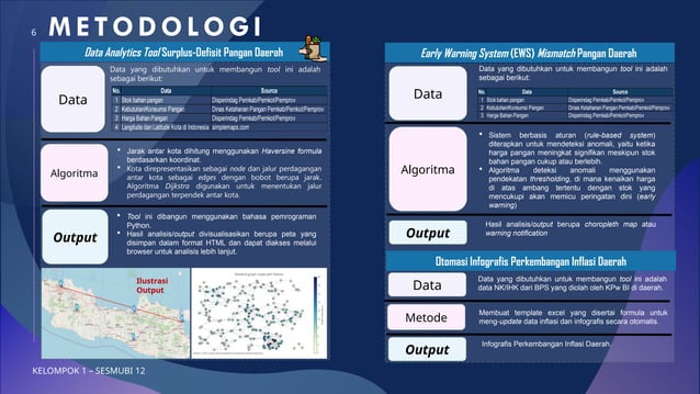 Proposal Final Project - Kelompok 1.pptx