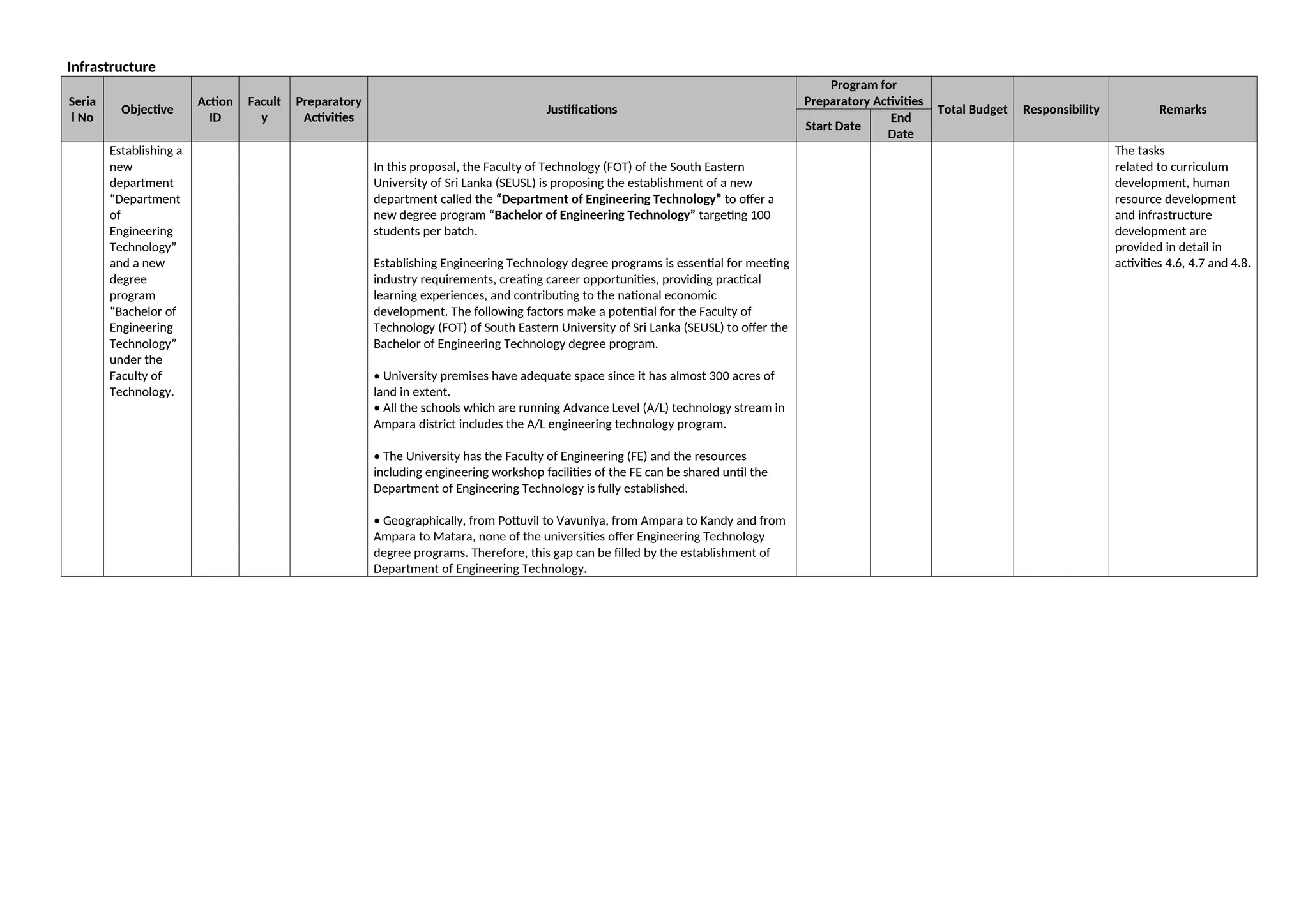 Sample Proposal for ADB Project with budget | DOCX