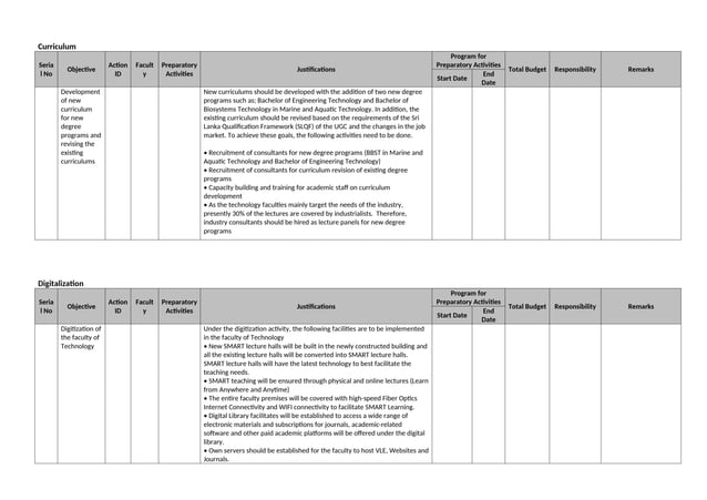 Sample Proposal for ADB Project with budget | PPT