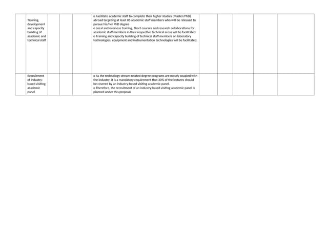 Sample Proposal for ADB Project with budget | PPT