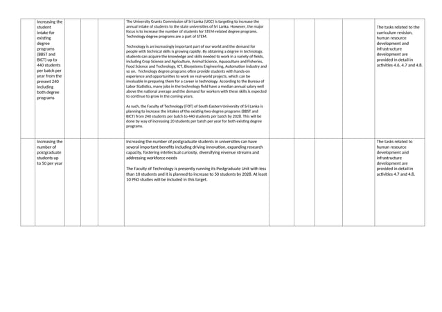 Sample Proposal for ADB Project with budget | PPT