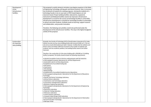 Sample Proposal for ADB Project with budget | PPT