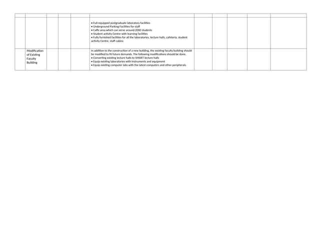 Sample Proposal for ADB Project with budget | PPT