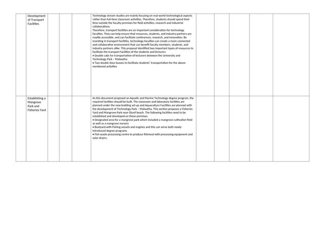 Sample Proposal for ADB Project with budget | PPT