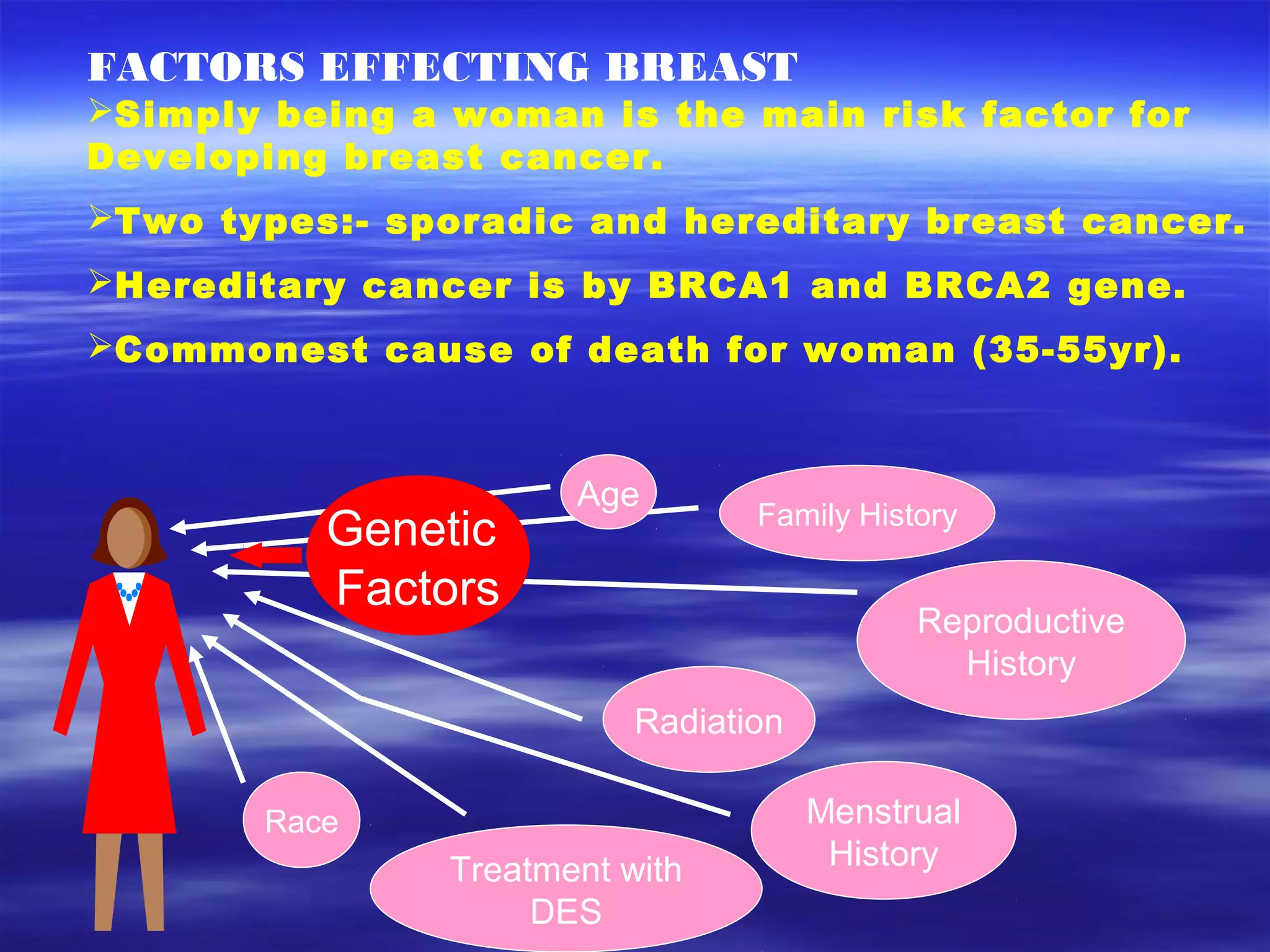 Breast cancer research | PPT
