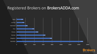 Proposal for builders | PPTX