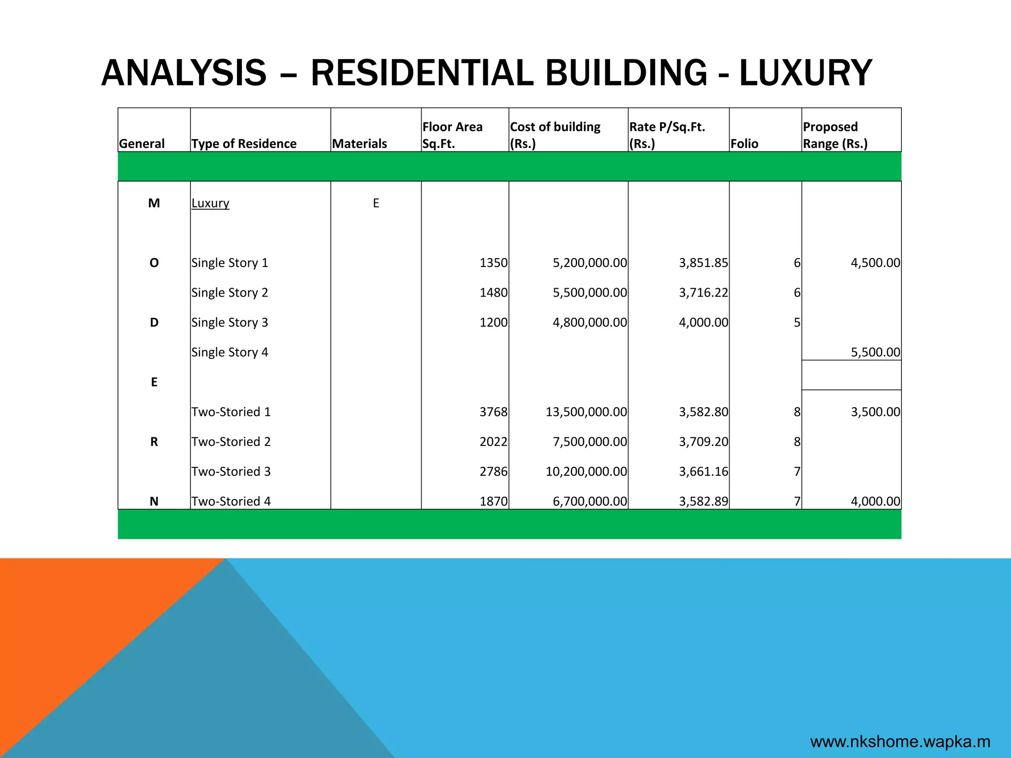 Proposal for Residential Building Rates 2016/17 | PPT