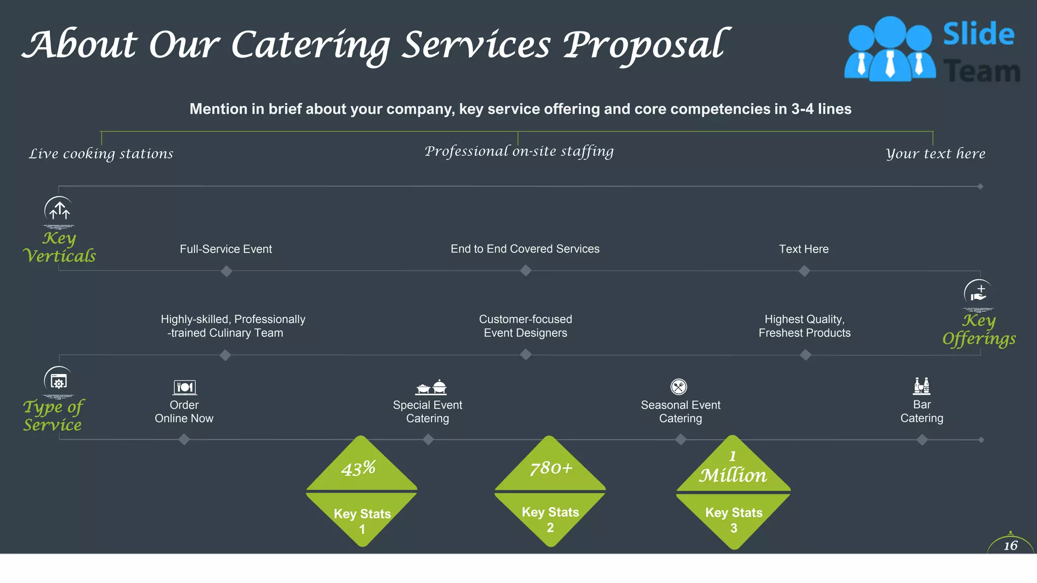 Proposal For Catering Services PowerPoint Presentation Slides | PDF