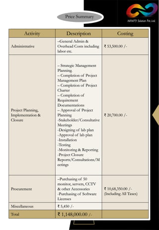 Technical Proposal for computer laboratory setup | PDF
