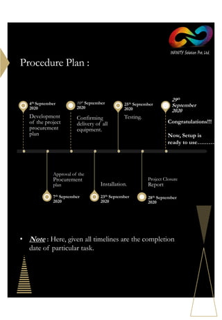Technical Proposal for computer laboratory setup | PDF