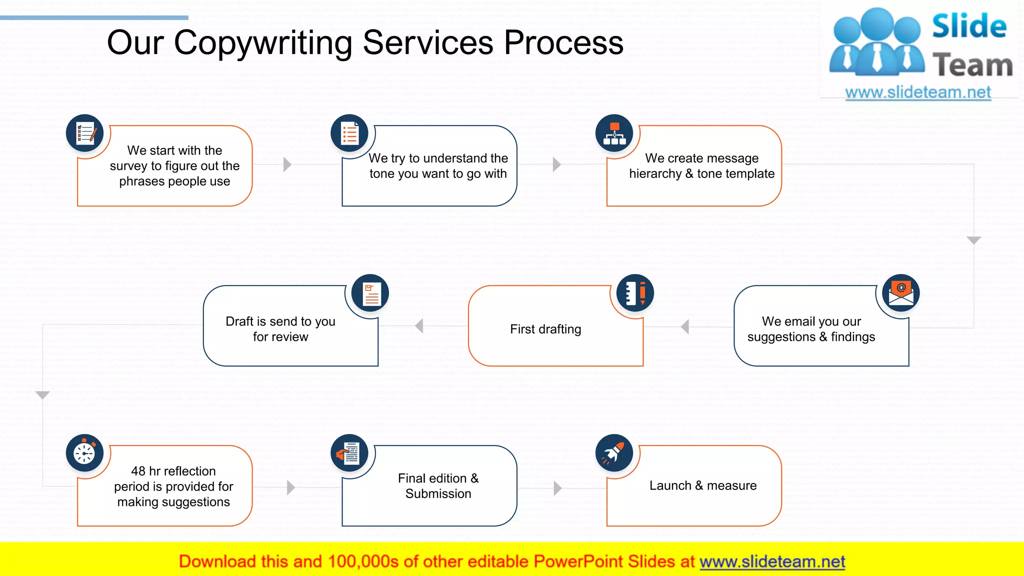 Proposal For Copywriting PowerPoint Presentation Slides | PPT