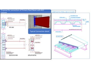 Proposal for decksheeting in RCC construction | PDF