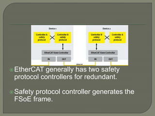 Proposal for final project | PPT