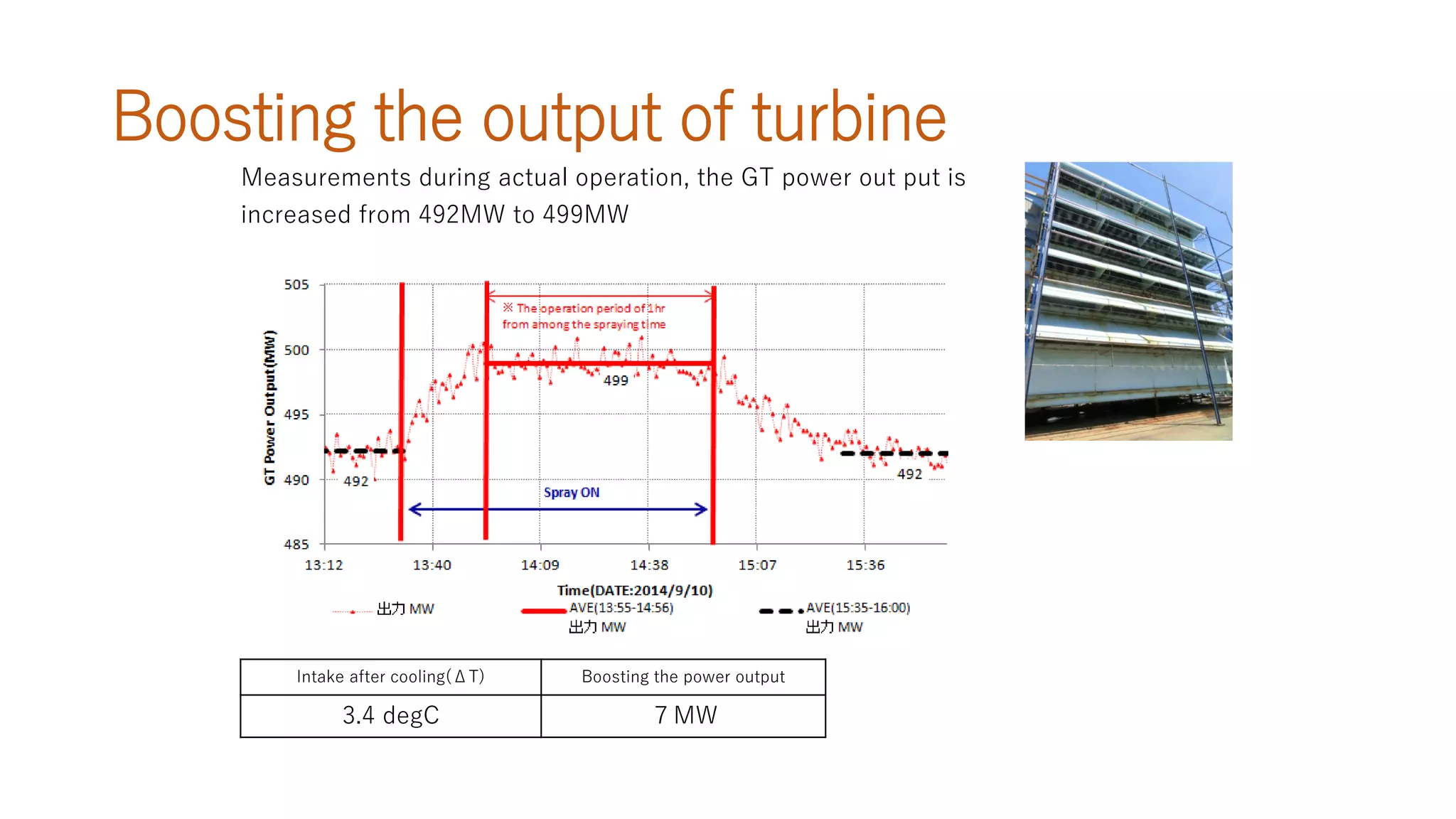 Inlet Air Cooling System From Ikeuchi Improve Gas Turbine Efficiency Ppt