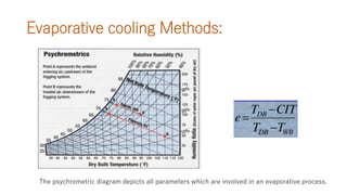 Inlet Air Cooling system from Ikeuchi Improve gas Turbine efficiency | PPT