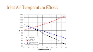 Inlet Air Cooling system from Ikeuchi Improve gas Turbine efficiency | PPT