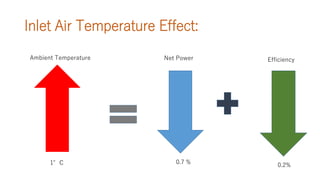 Inlet Air Cooling system from Ikeuchi Improve gas Turbine efficiency | PPT