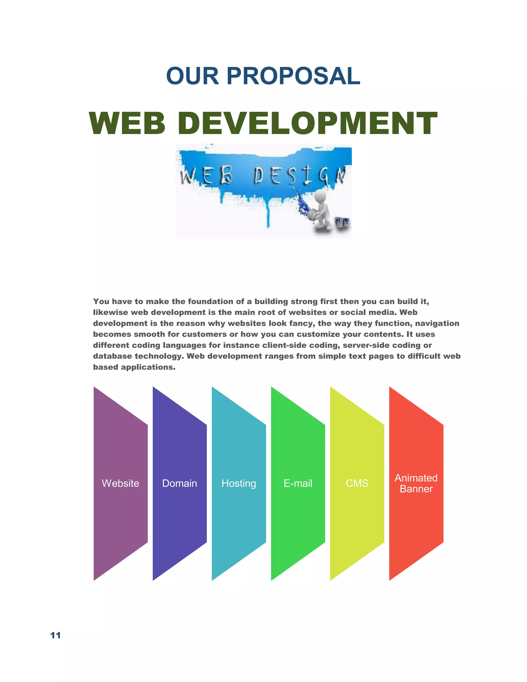 Proposal for hrm software and dynamic website | PDF