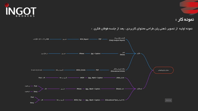 Proposal for Ingot Brokers.pdf
