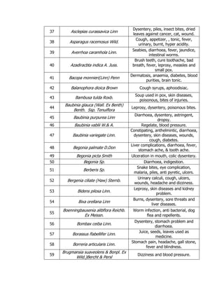 Proposal Cultivation, Value Addition, Warehousing & Marketing of ...