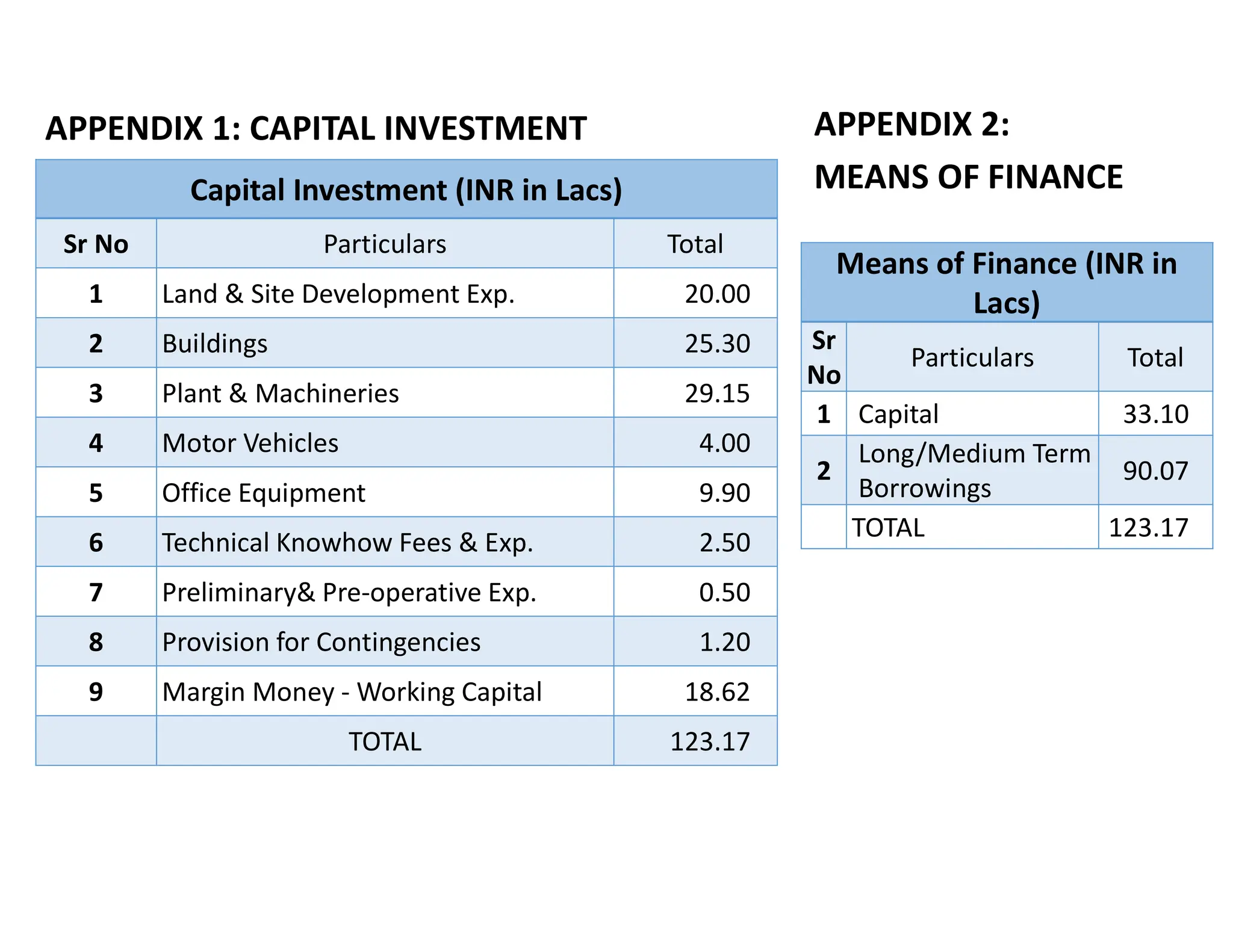 PROPOSAL FOR NEW SPICE BUSINESS ( BUSSINESS PLAN).pdf