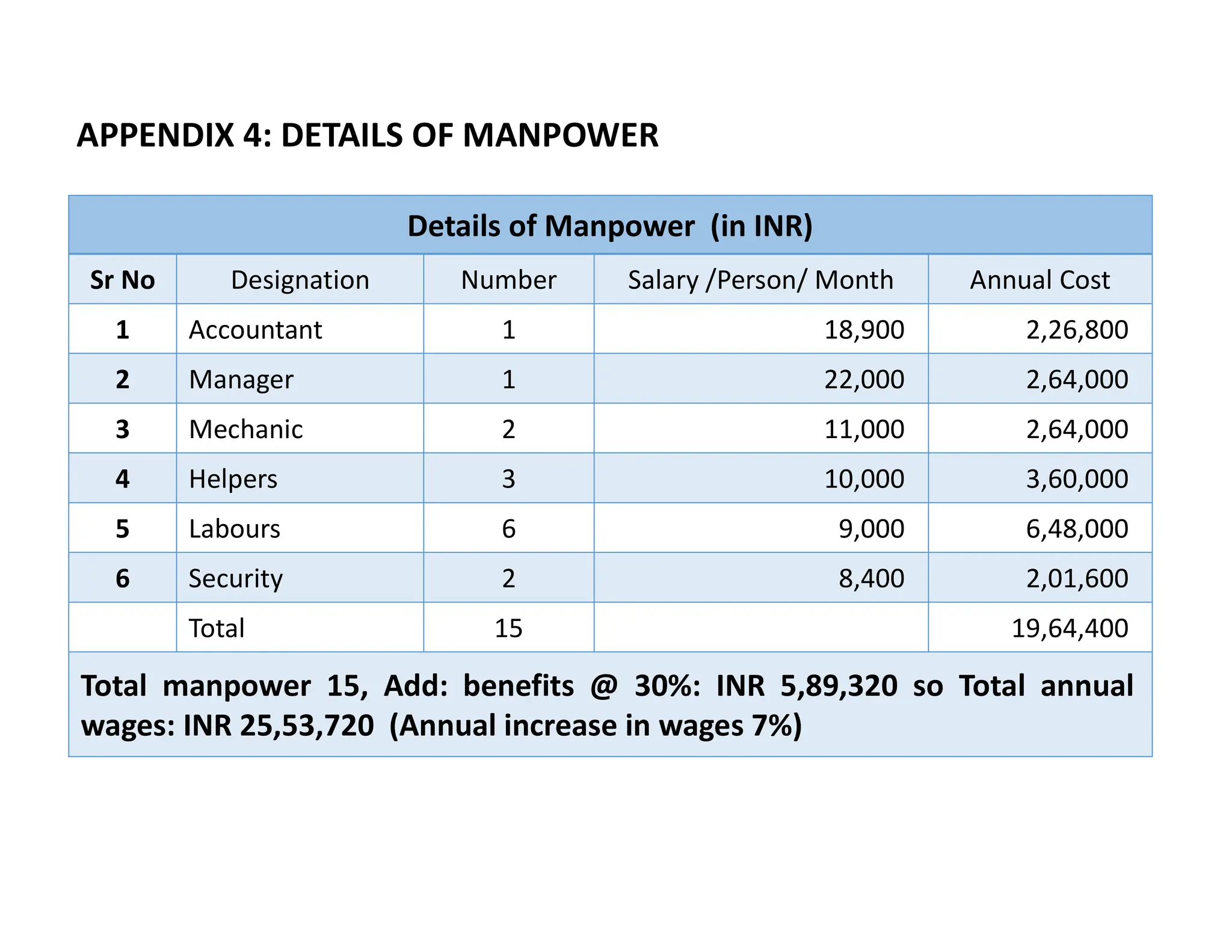 PROPOSAL FOR NEW SPICE BUSINESS ( BUSSINESS PLAN).pdf