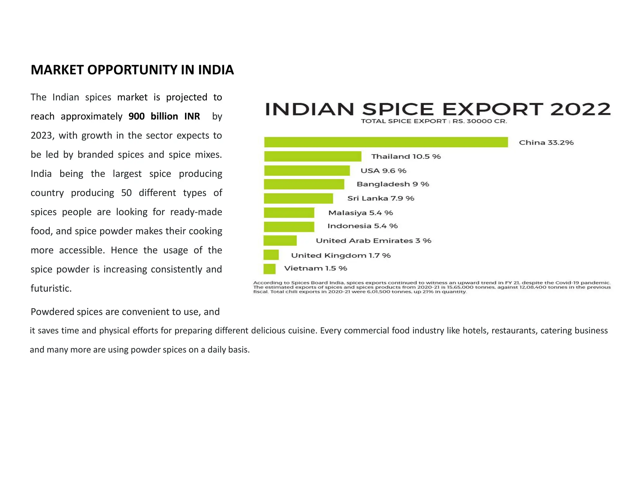 PROPOSAL FOR NEW SPICE BUSINESS ( BUSSINESS PLAN).pdf