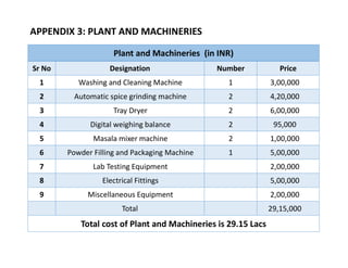PROPOSAL FOR NEW SPICE BUSINESS ( BUSSINESS PLAN).pdf