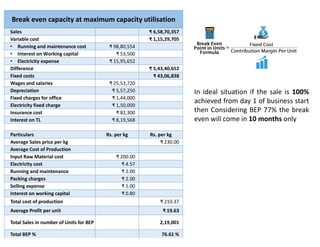 PROPOSAL FOR NEW SPICE BUSINESS ( BUSSINESS PLAN).pdf