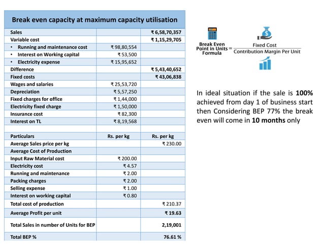 PROPOSAL FOR NEW SPICE BUSINESS ( BUSSINESS PLAN).pdf | Commodities ...