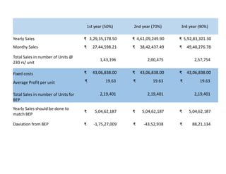 PROPOSAL FOR NEW SPICE BUSINESS ( BUSSINESS PLAN).pdf