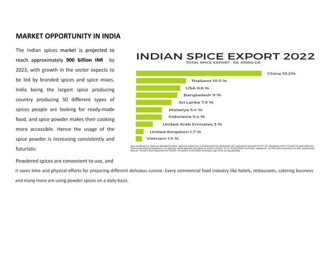 PROPOSAL FOR NEW SPICE BUSINESS ( BUSSINESS PLAN).pdf | Commodities ...