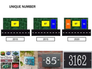 Proposal for Numbering Rating Valuation | PPTX