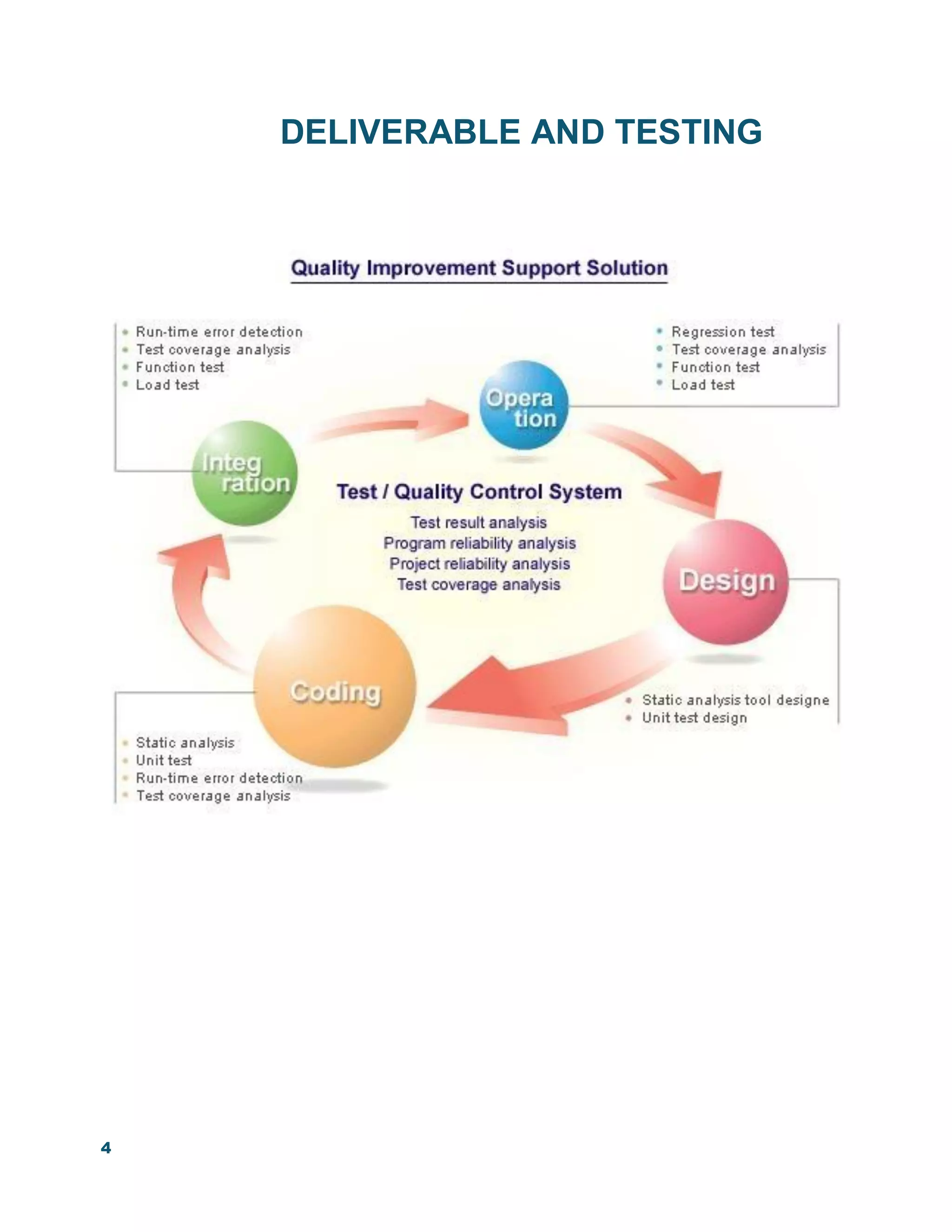 Proposal for pos | PDF