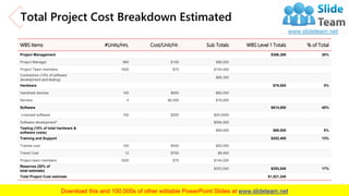 Proposal For Project Cost Breakdown PowerPoint Presentation Slides ...