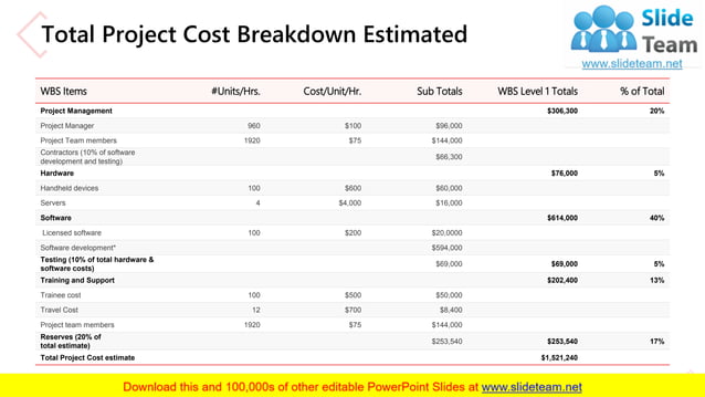Proposal For Project Cost Breakdown PowerPoint Presentation Slides | PPT